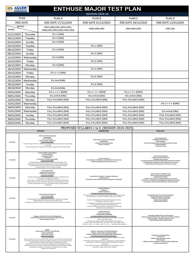 SRG-Major-Test (21 Nov-24) - Split | PDF | Chemistry | Liquids