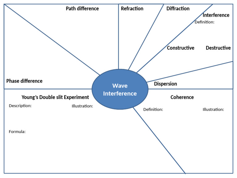 3.1 Fill-In-Mind-Map Interference of Light | PDF