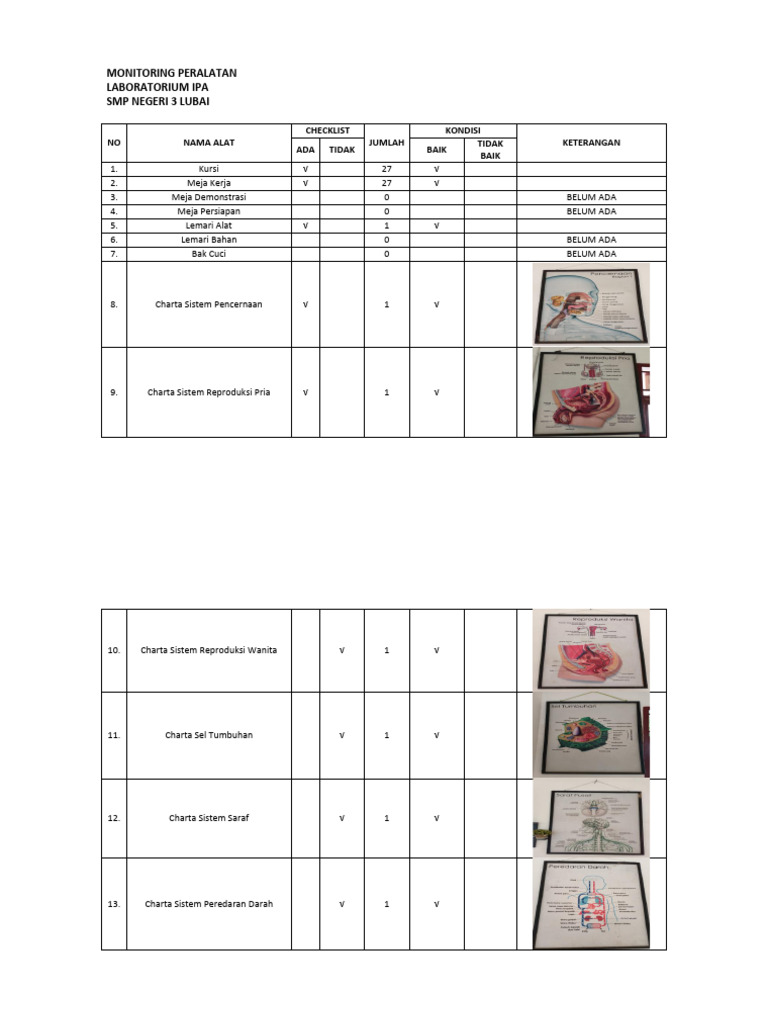Monitoring Peralatan Laboratorium IPA | PDF