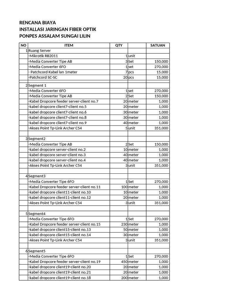 Fo Pesantr Assalam | PDF