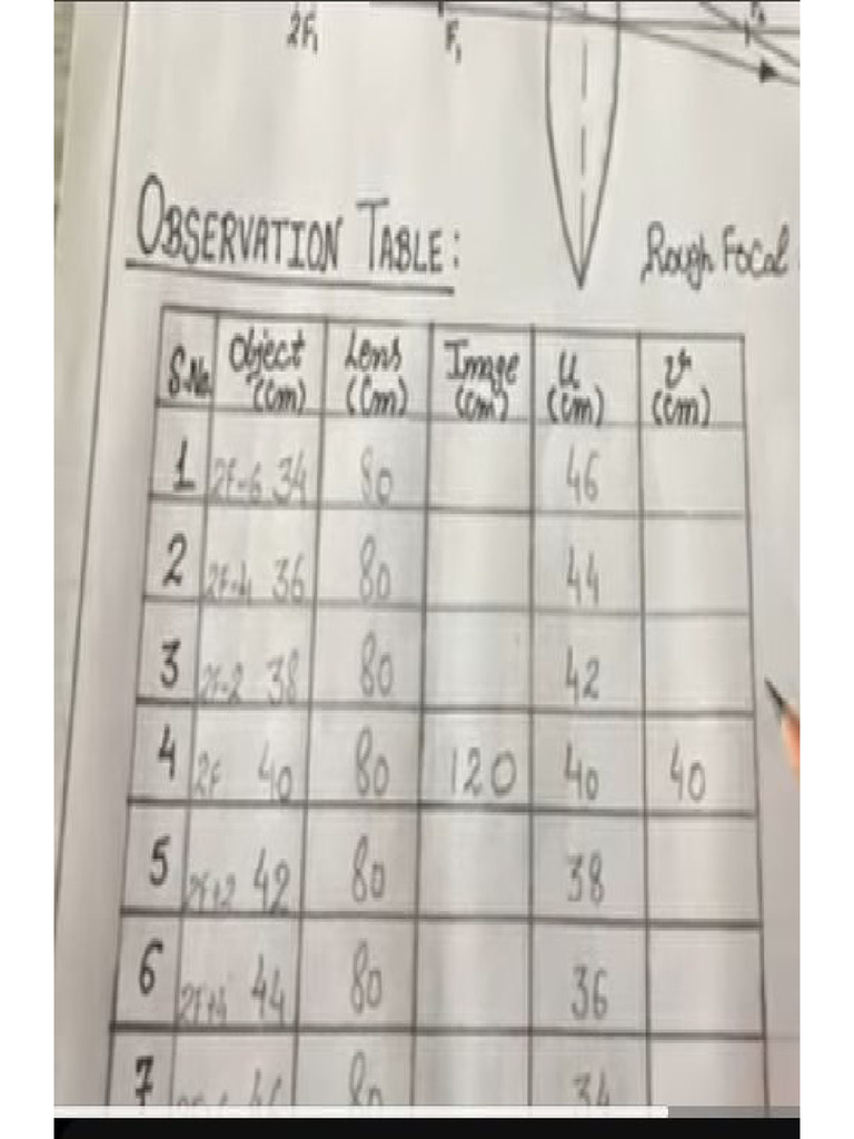 Physics Experiments. | PDF
