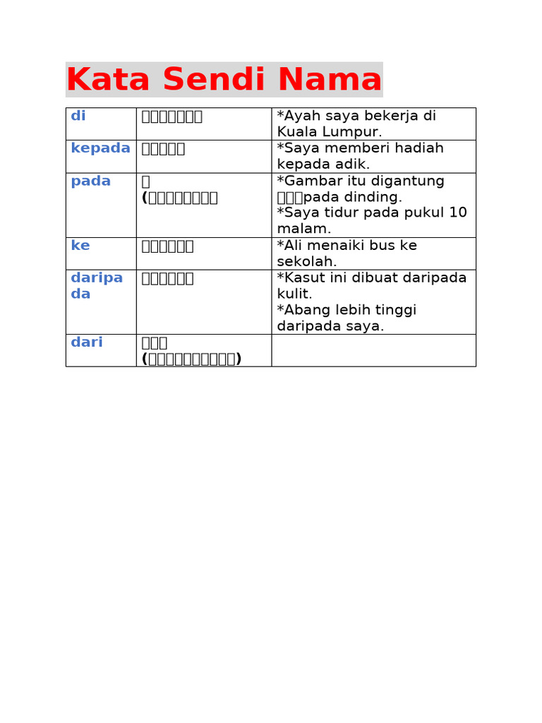 Kata Sendi Nama | PDF
