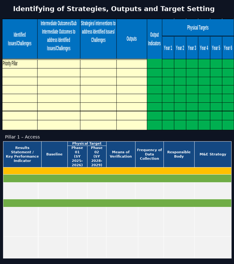 Templates Identifying of Strategies Outputs and Target Setting(1) | PDF