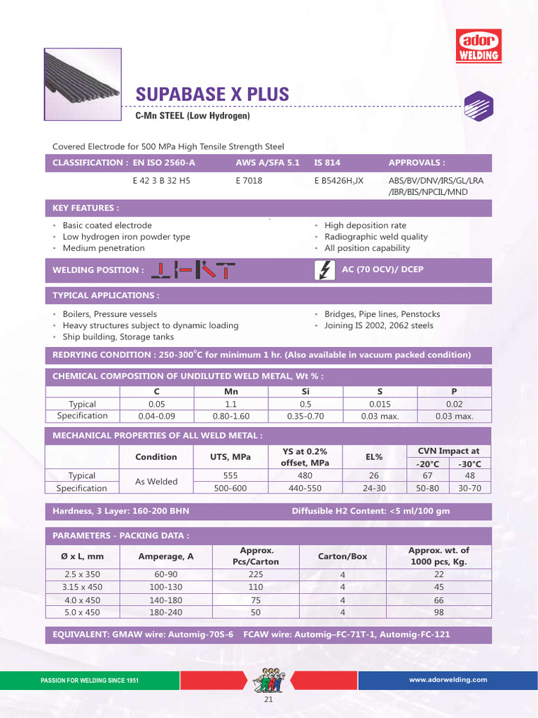 Electrode Booklet 21 | PDF | Welding | Construction