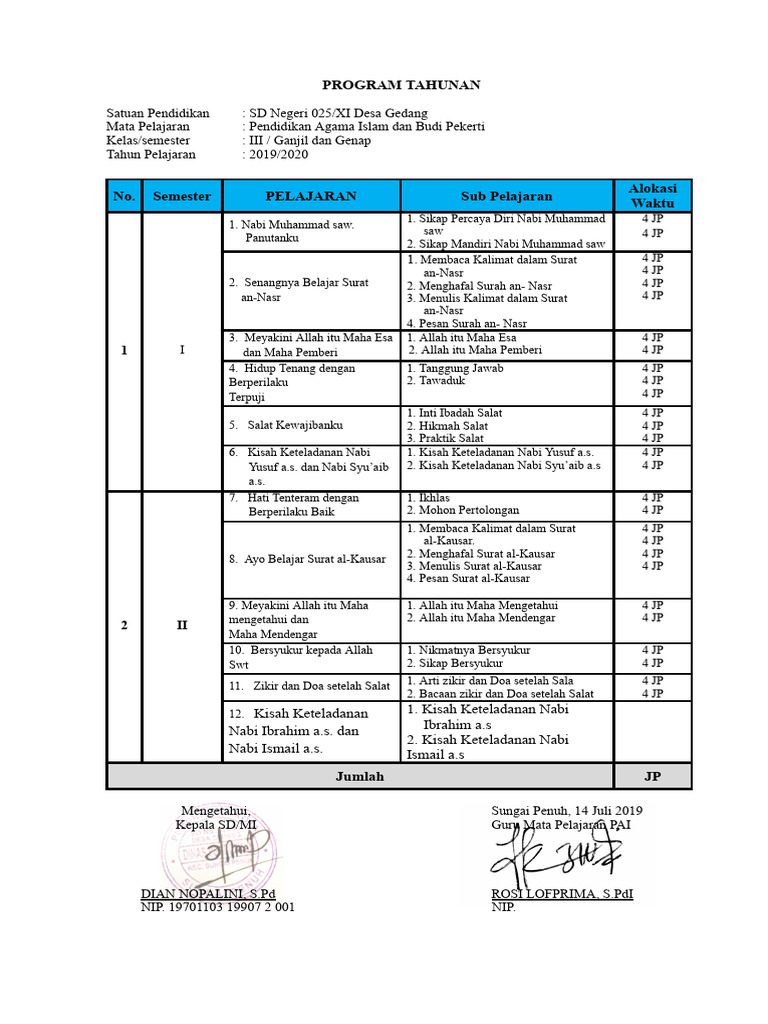 Prota 2019 - 2020 Rosi Lofprima | PDF