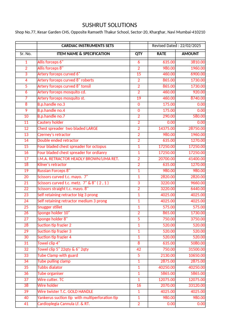 Revised Cardiac Instrument | PDF