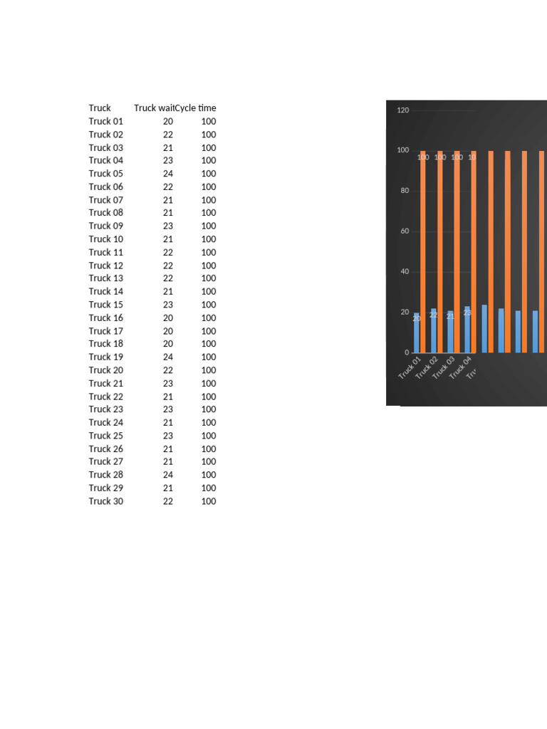 Waiting Time Against Cycle Time | PDF