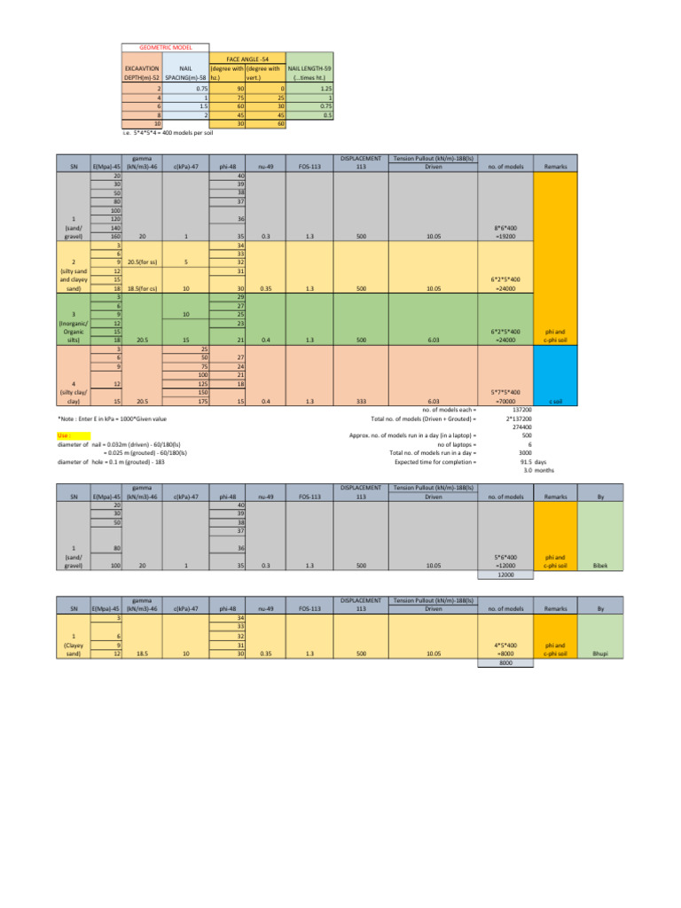 project div_2 | PDF | Silt | Earth Sciences