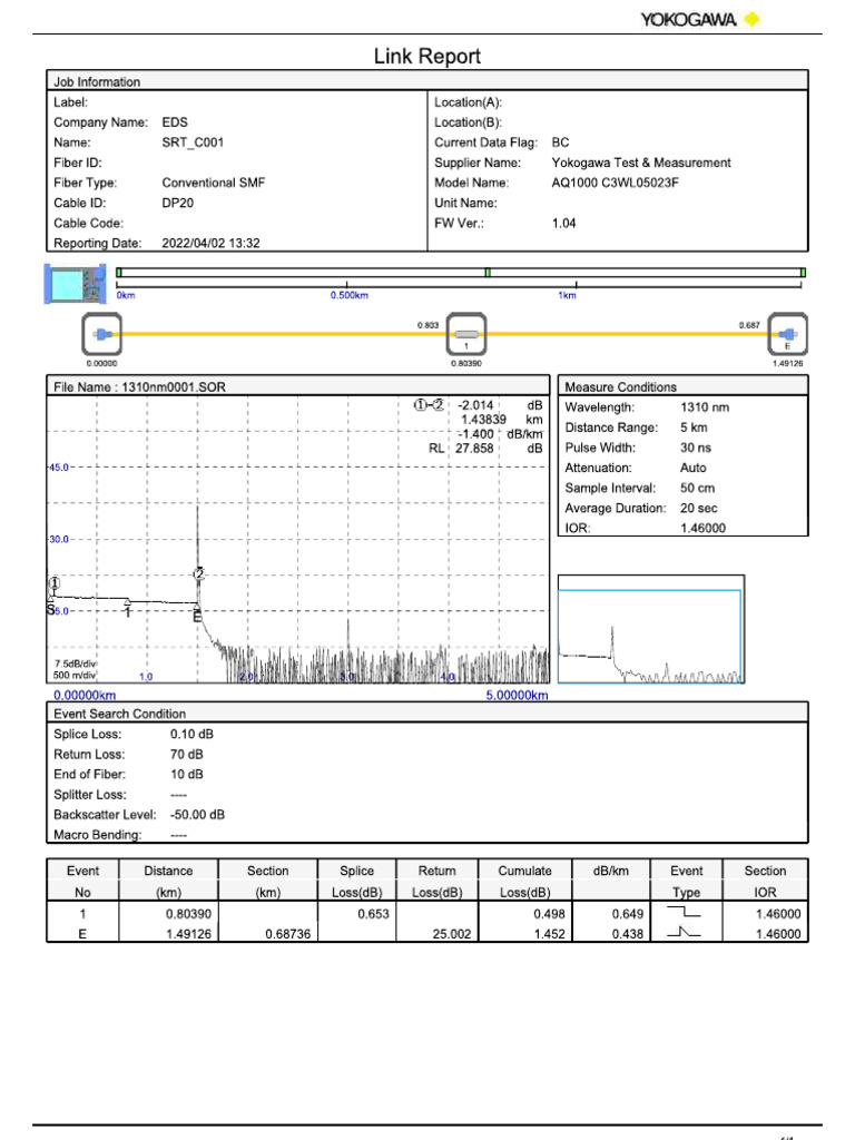 Otdr SRT - C001 Non Usp | PDF