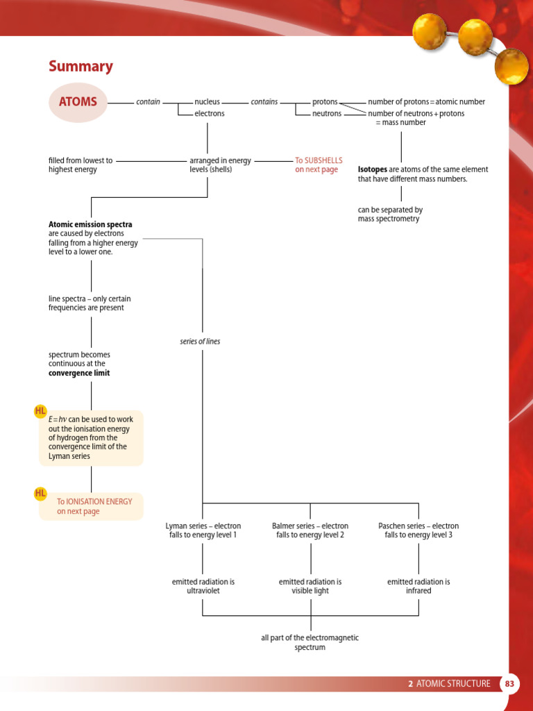 Advanced Atomic Structure Guide | PDF | Atoms | Atomic Orbital