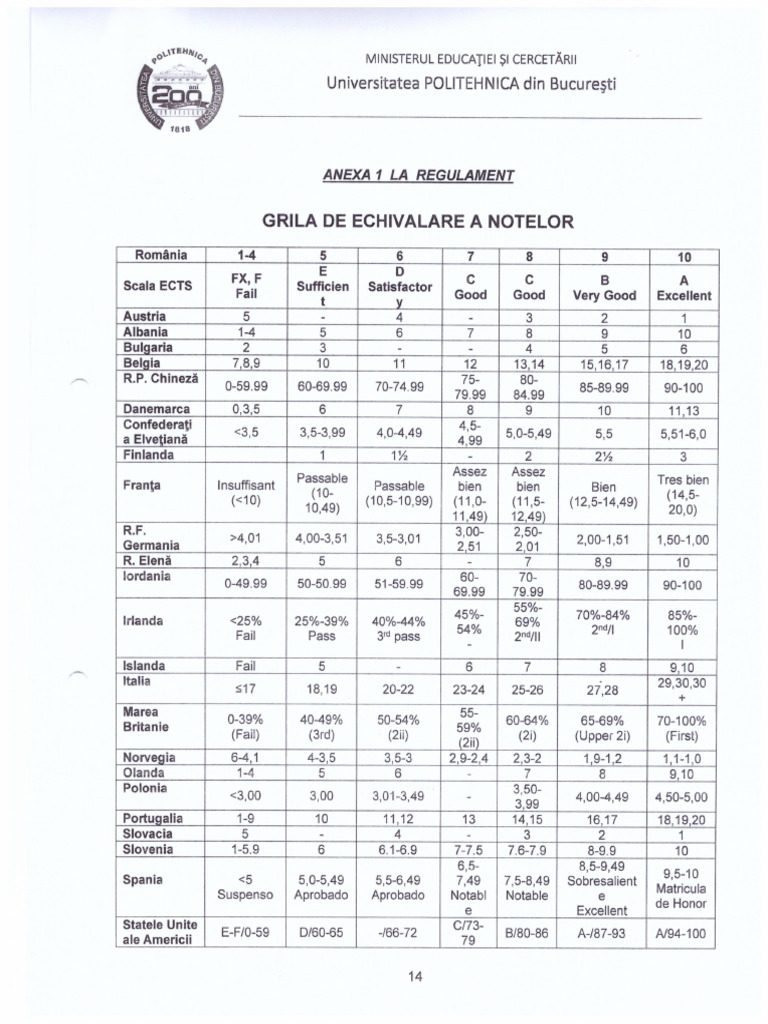 Grila Echivalare | PDF