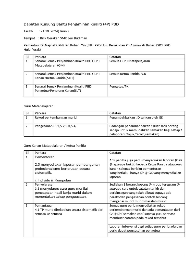 Dapatan Kunjung Bantu Penjaminan Kualiti 21.10.2024 | PDF