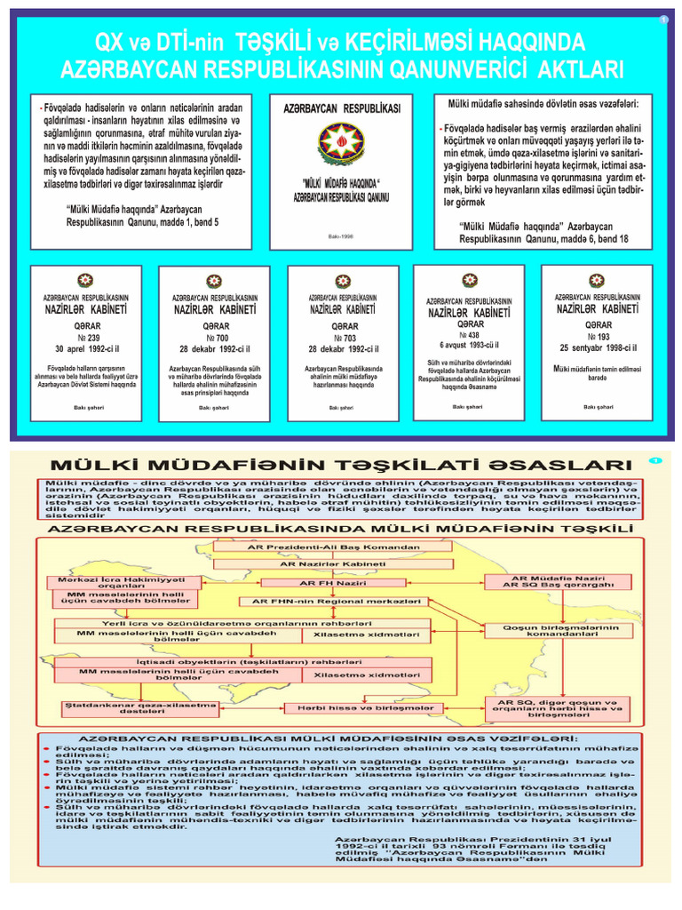 Plakat Qanunlar | PDF