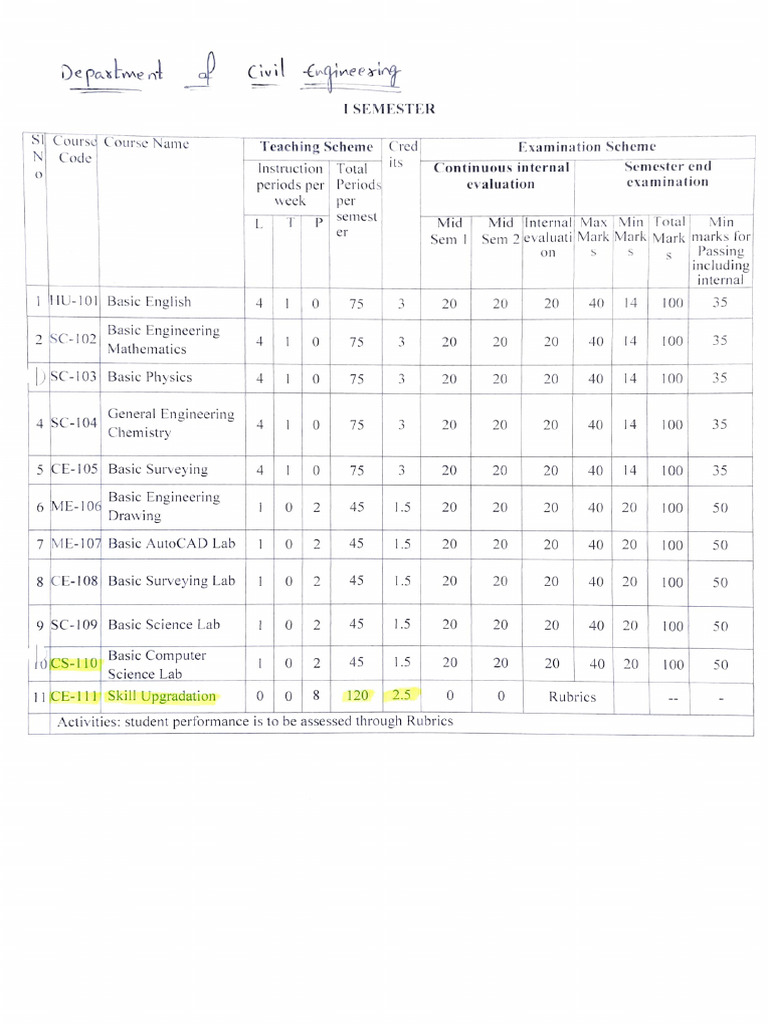 Task Details of SCP | PDF