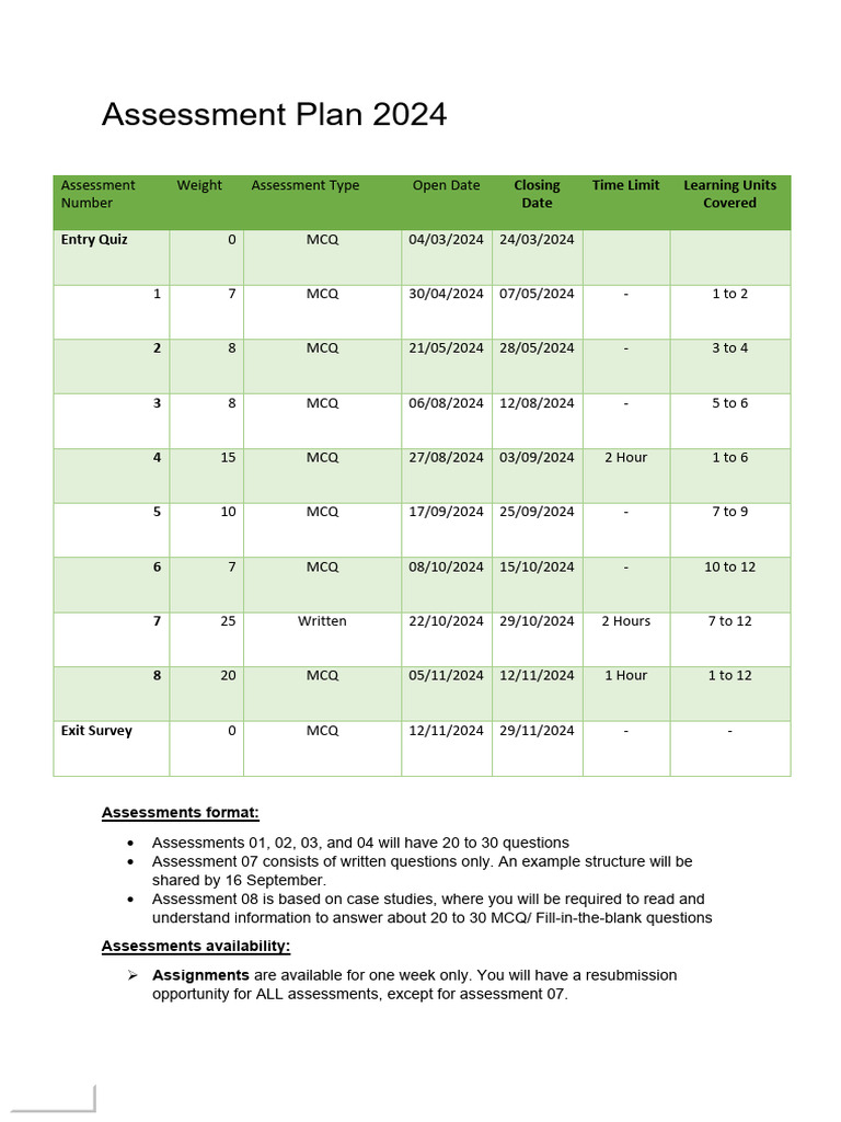 2024 Assessment Plan | PDF