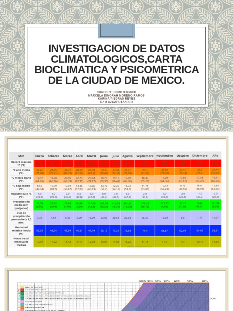 Carta Bioclimatica CDMX | PDF