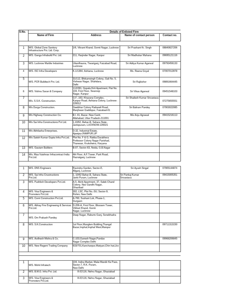 202306211429377095list of Contractors Enlisted in UPRNN | PDF