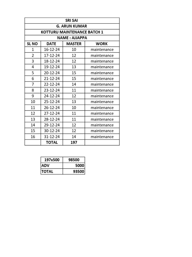 Kotturu Maintenance Batch Report | PDF