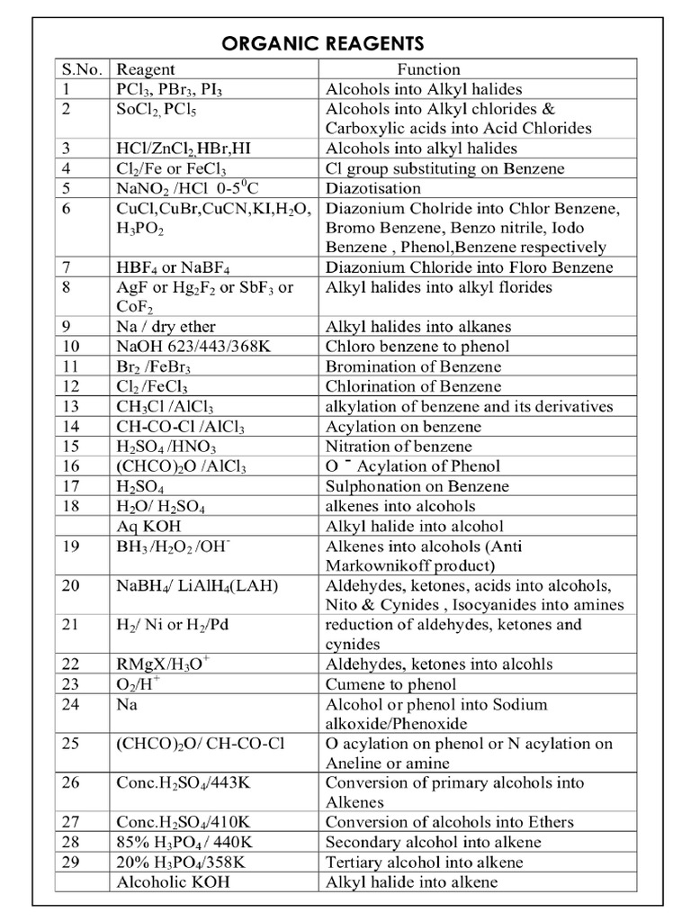 Organic Che Crispy | PDF