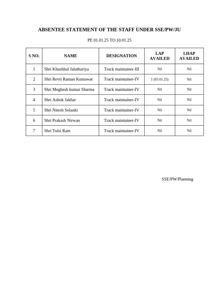 Absentee Statement of The Staff Under Sse Planning 2025 | PDF