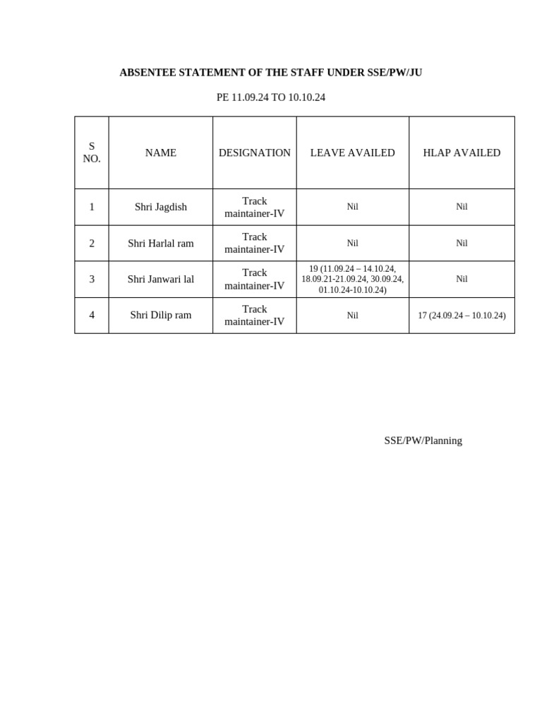 Absentee Statement TM 2025 | PDF