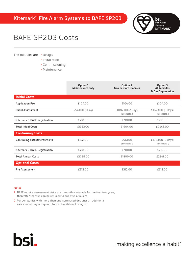 Kitemark_Fire_Alarm_Systems_to_BAFE_SP203_-_Costs | PDF
