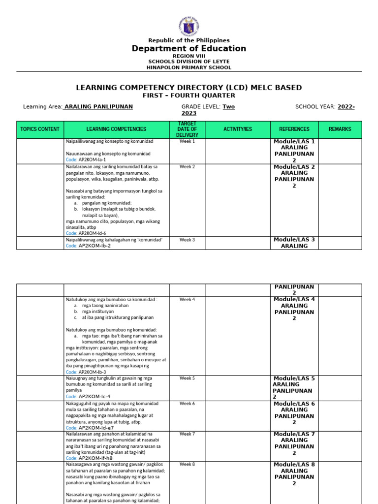 LCD Template 2023 - Aral Pan Grade 2 | PDF