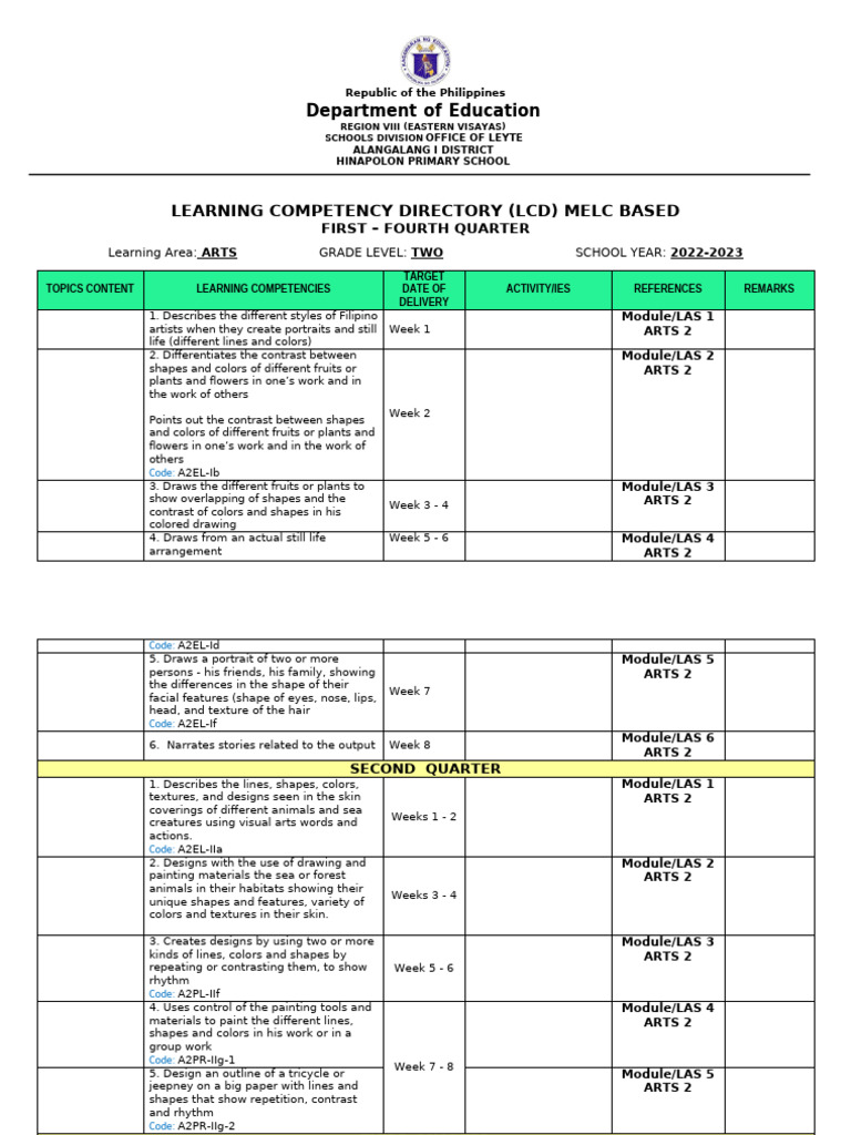 LCD Template 2023 - Arts Grade 2 | PDF