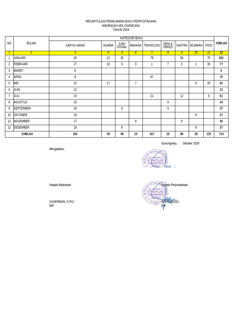 A.5 REKAPITULASI PEMINJAMAN BUKU PERPUSTAKAAN | PDF