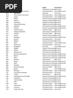 World Bank Income Classification 2024 | PDF