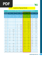 Hdpe Pipe Chart | PDF
