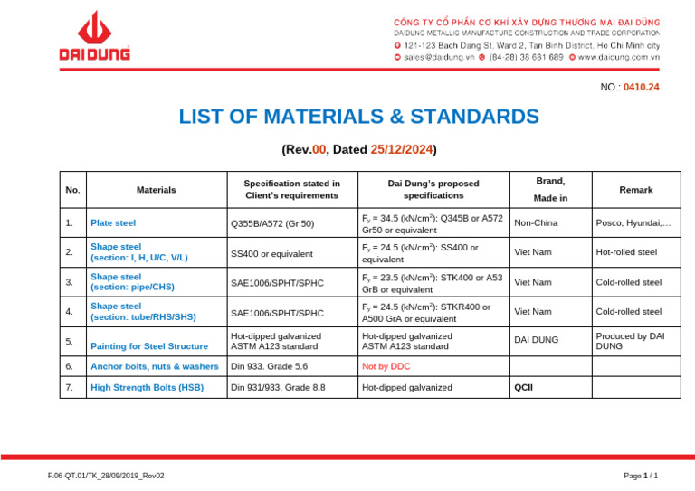 Material Standards and Specifications List | PDF | Steel | Civil Engineering