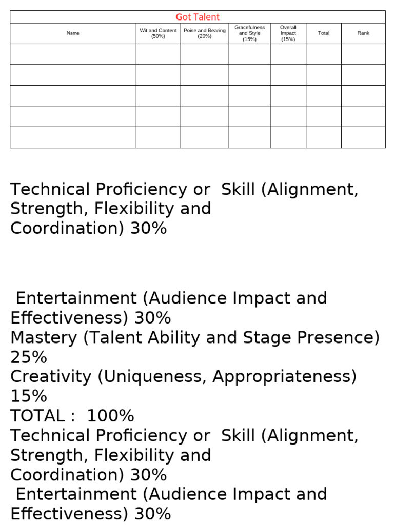 Talent Evaluation Criteria Breakdown | PDF