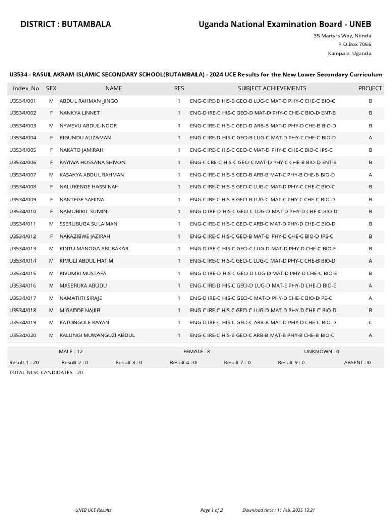 2024 UCE Results for Butambala School | PDF