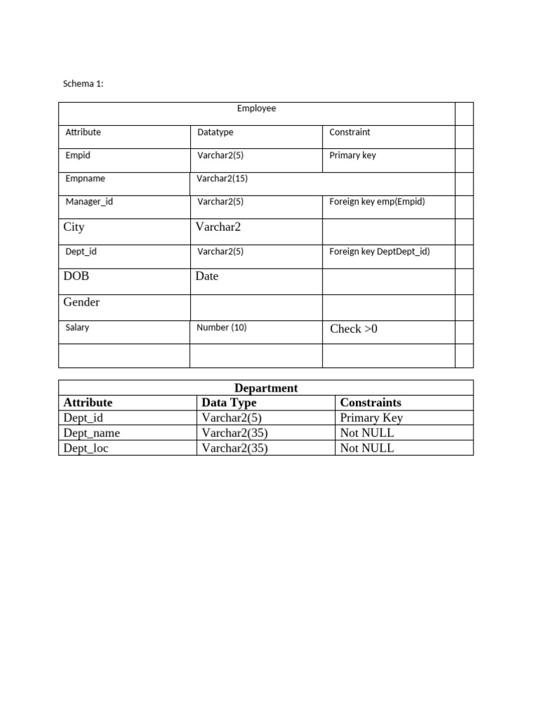 Unit-3 SQL - Practical Demonstration | PDF | Data Management Software | Sql