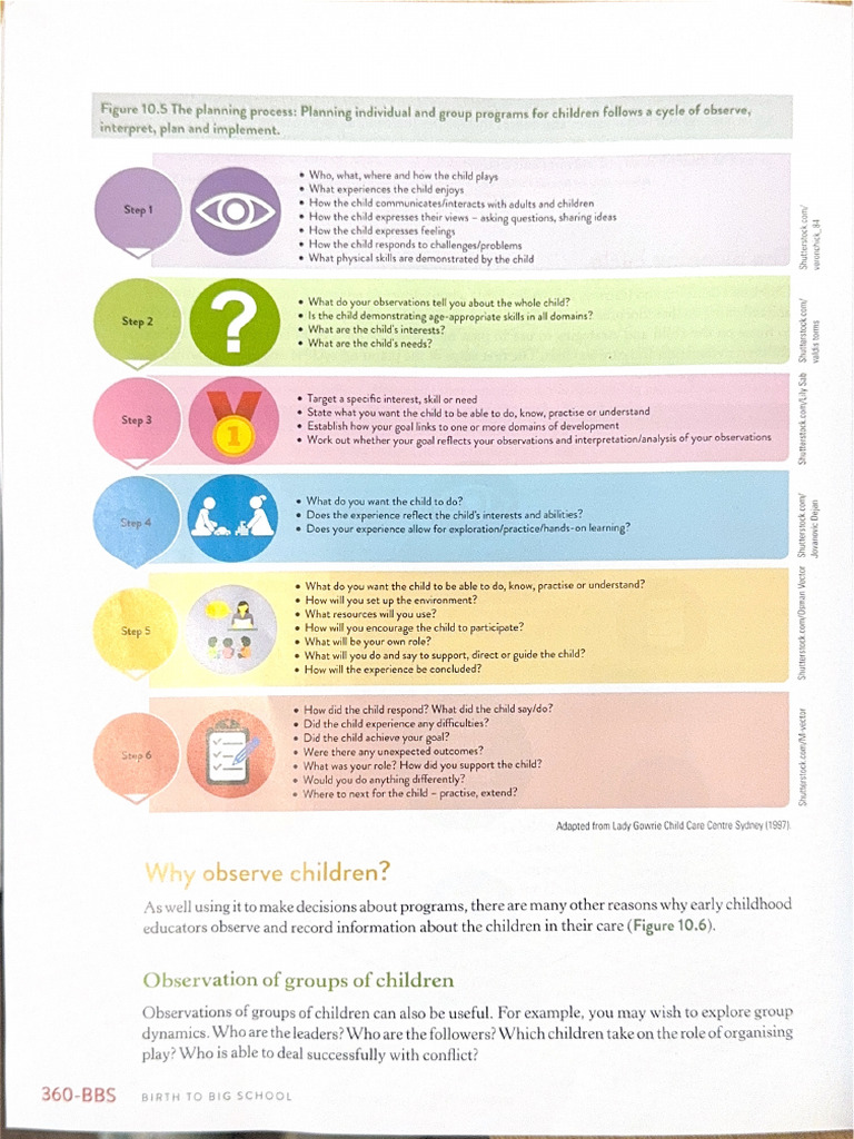 EYLF Australia | PDF