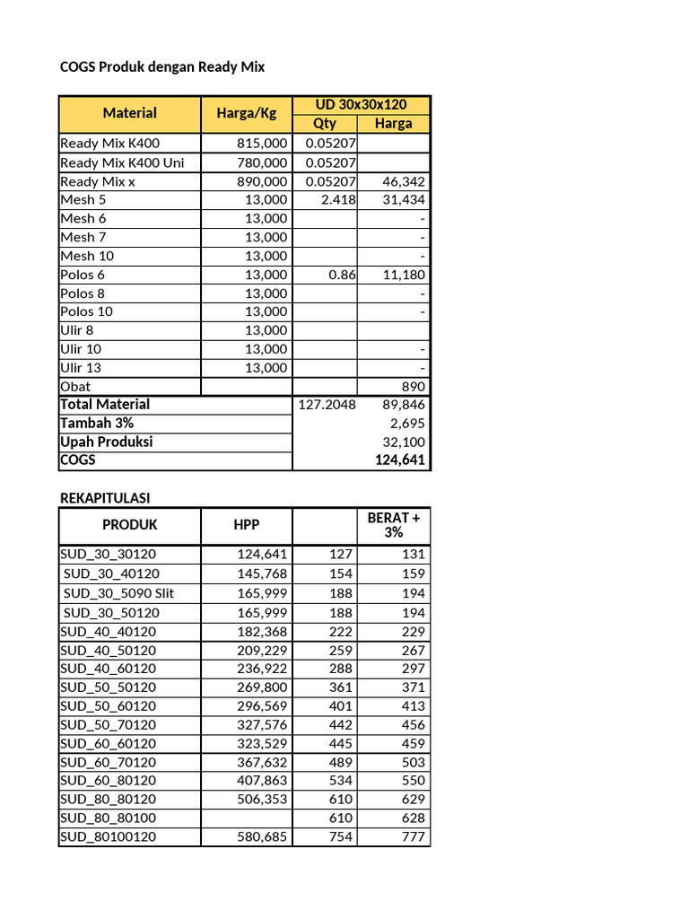 OS Potensial Sales Period Feb 2025 | PDF