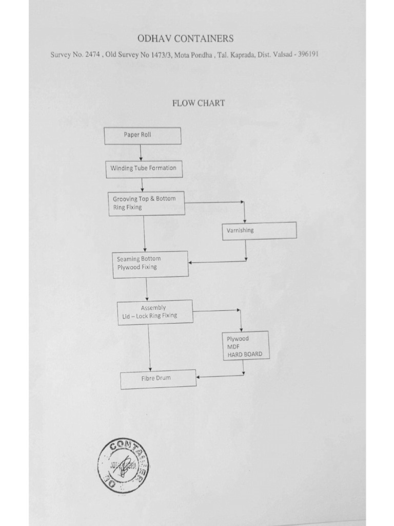 Flow Chart | PDF