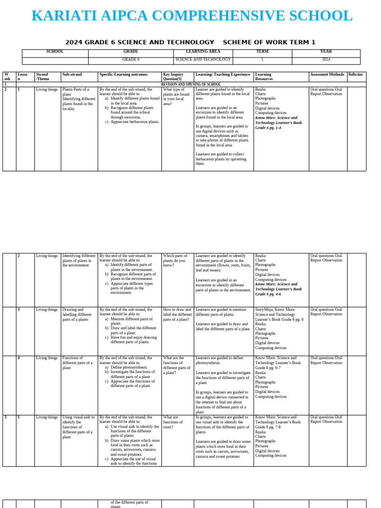 Grade 6 Term 1 Science Schemes | PDF | Learning | Root