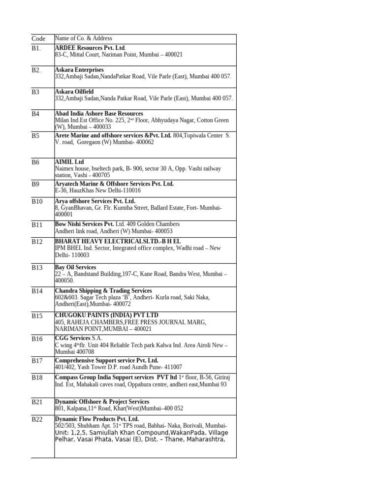 Mumbai Oil and Gas Company Directory | PDF | Mumbai