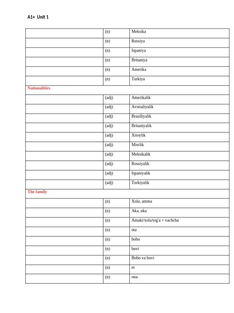 A1+ (Unit 1,2) | PDF