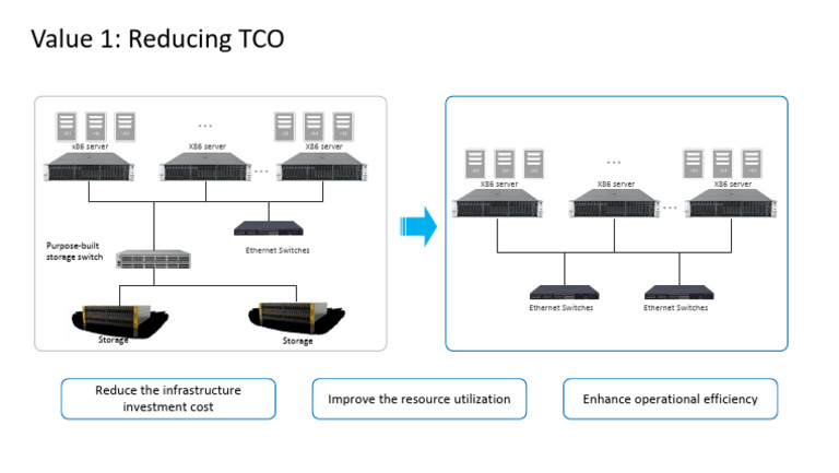 Reducing TCO in X86 Server Infrastructure | PDF