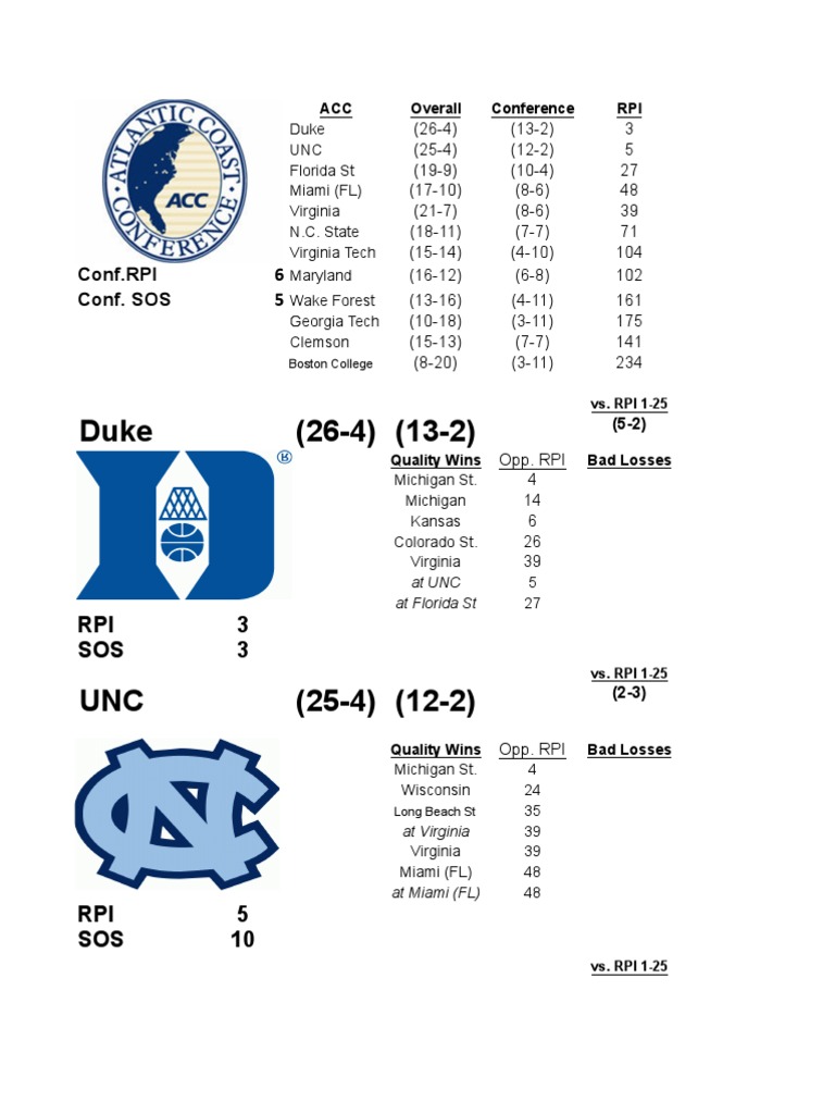 ACC Basketball RPI and SOS Analysis | PDF