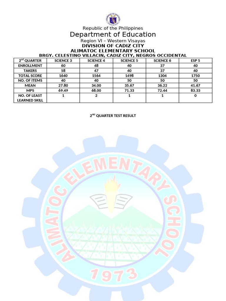 2ND Quarter Assessment | PDF
