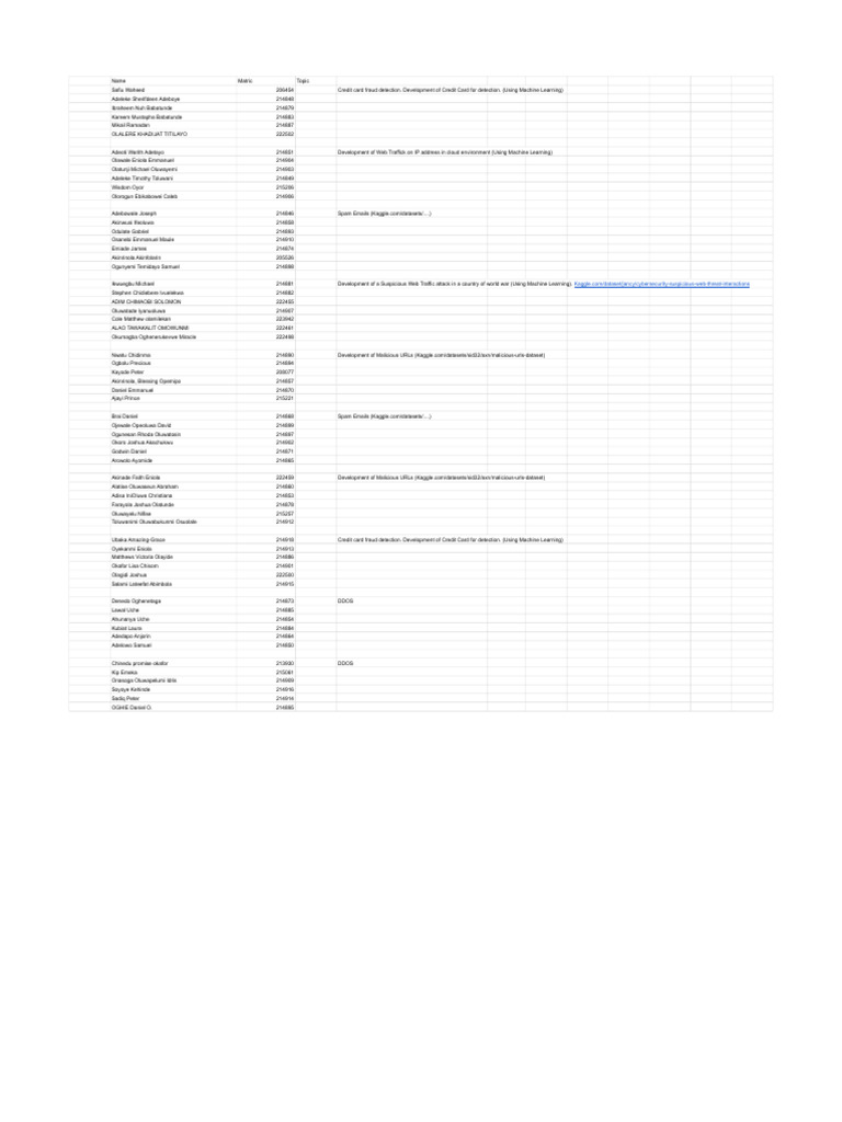 Groups For DR Adeleke - Sheet2 | PDF | Cyberspace | Cybercrime