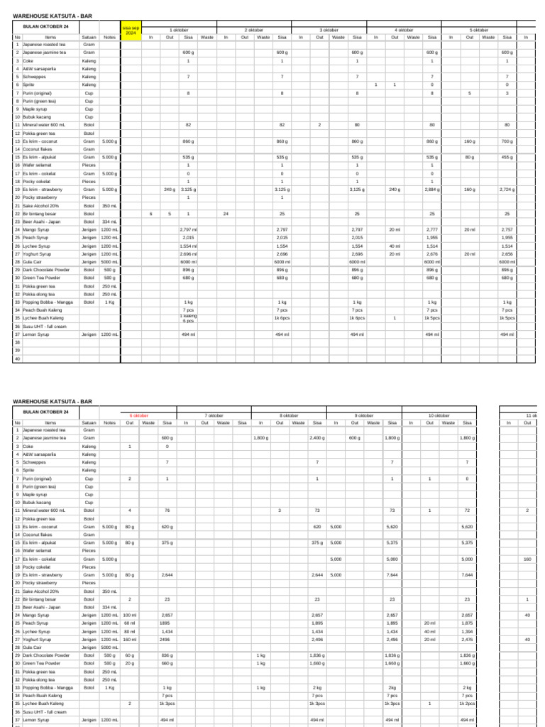 Salin-Stok in Out Sisa - Bar - OKTOBER 2024 - Share (1) (Replica) 2 ...