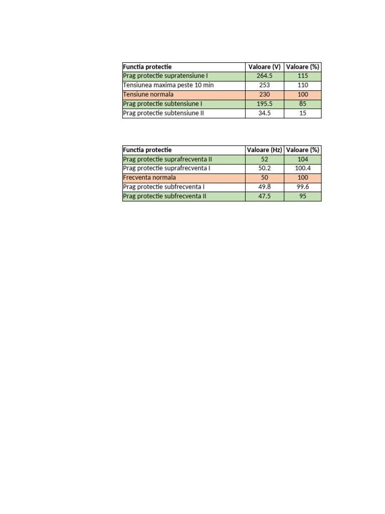 Ordin Anre 132-2020 | PDF