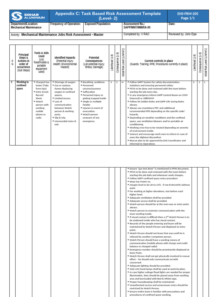 Master Risk Assessment | PDF | Personal Protective Equipment ...