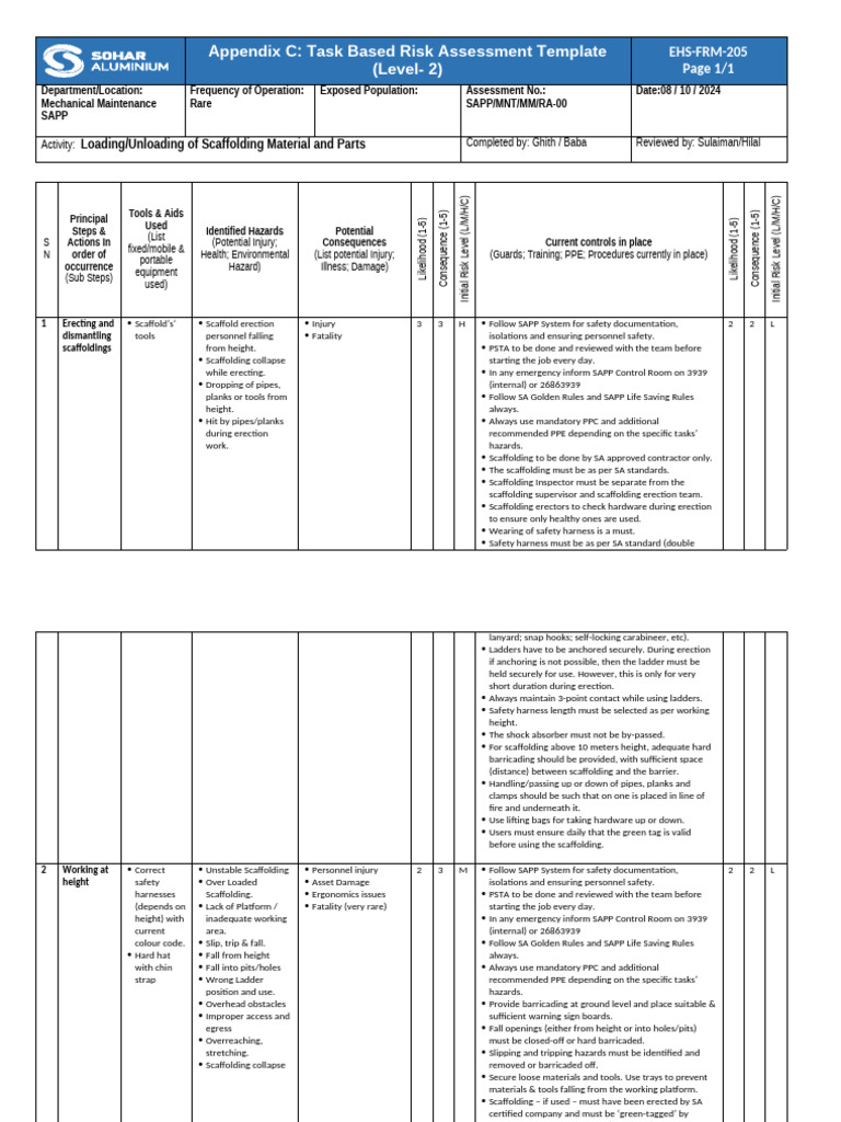 Loading unloading of scaffolding RA | PDF | Scaffolding | Personal ...