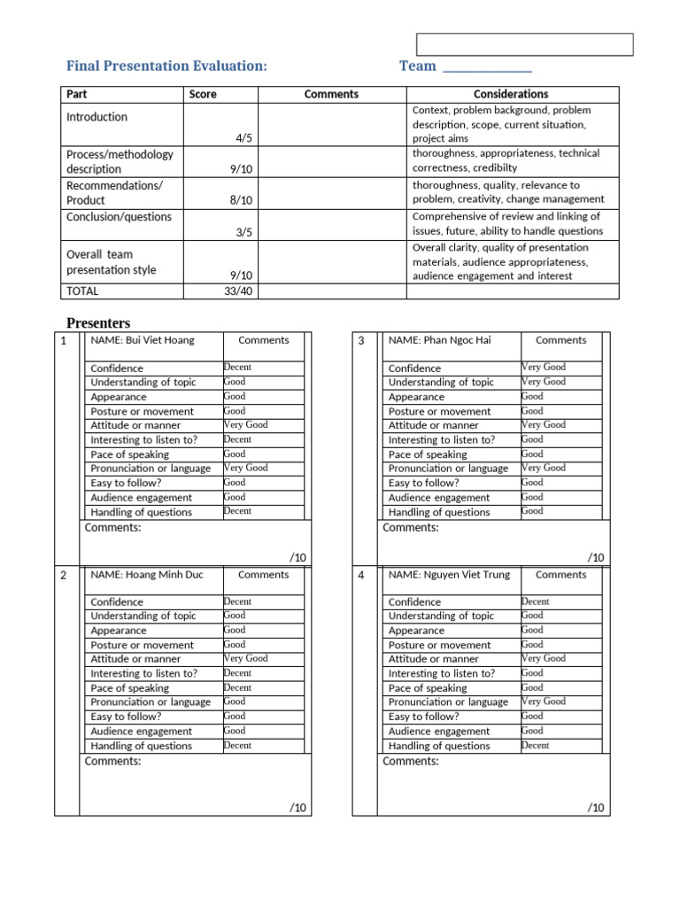 Group2 - Final Presentation Evaluation Group | PDF | Human Communication | Cognition